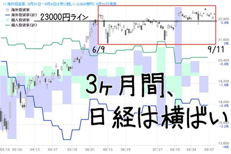 6月以降、日経平均が動かないのはなぜ？裏で、投機筋・ファンドの先物買い。 2020年9月 ロボトレーダー