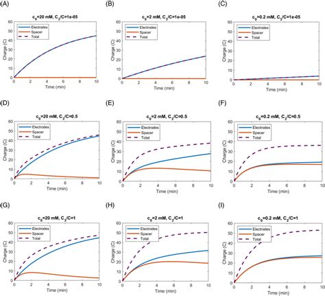 Simulation Results Using The Statespace Model In Equation 30 The Download Scientific