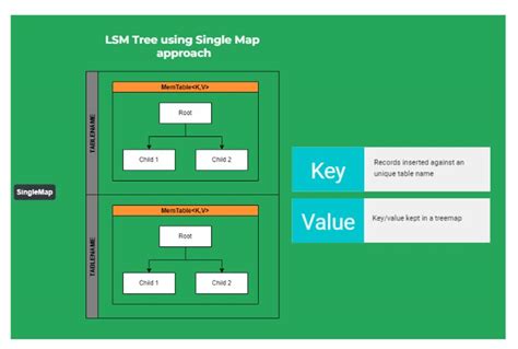 Part 1 Of Tinkering D Gphsbjzc Somak Dutta