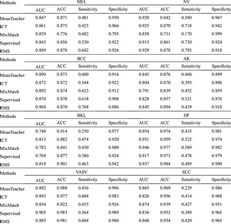 Comparison Of The Proposed Method With The Baseline Methods Download