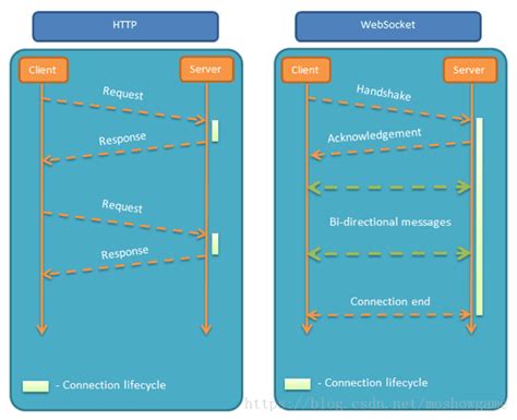Springboot20集成websocket，实现后台向前端推送信息 Taich Flute 博客园