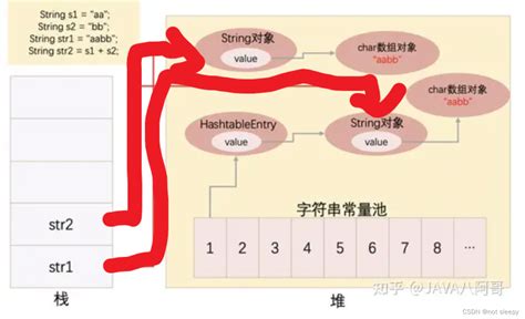 String创建于字符串常量池添加string常量池 Csdn博客 String创建于字符串常量池添加string常量池 Csdn博客