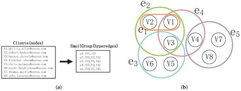 research on a link prediction algorithm based on hypergraph