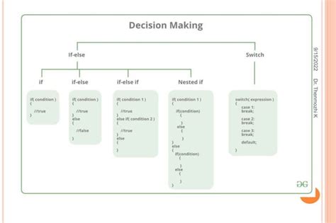 Algorithmpseudocodeflowchartpptx