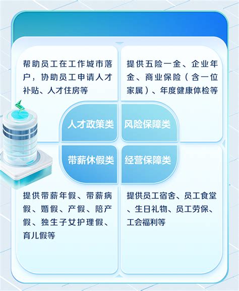 校招 华润电力2024届校园招聘正式启动！七大类岗位，五险一金，员工劳保 知乎