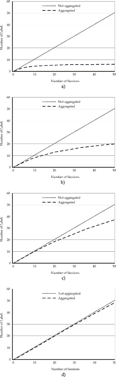 Figure 6 From Multicast State Scalability In Qos Mpls Networks Semantic Scholar