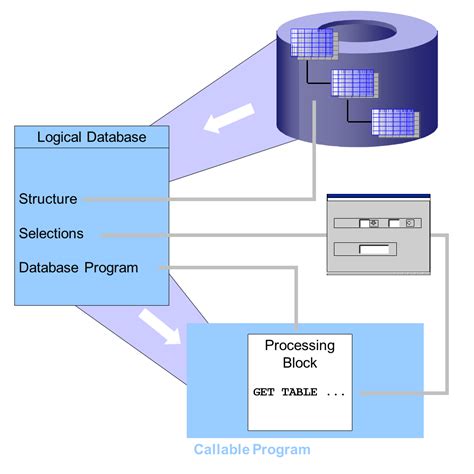 Example Of Computer Data Structure At Lindy Rossi Blog