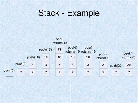 PPT The Stack Data Structure PowerPoint Presentation Free Download ID 5715785