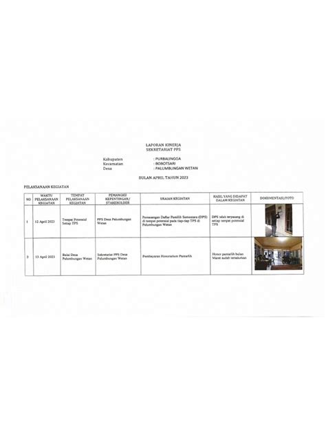 Laporan Kinerja Pps 2024 Pdf