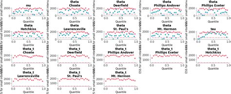 Arvizplotsplotess — Arviz Plots Dev Documentation