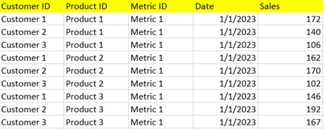 Solved Can I Make Sumx Ignore A Column Microsoft Fabric Community