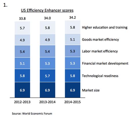 Stack Cluster Combination Bar Chart Aploris Blog