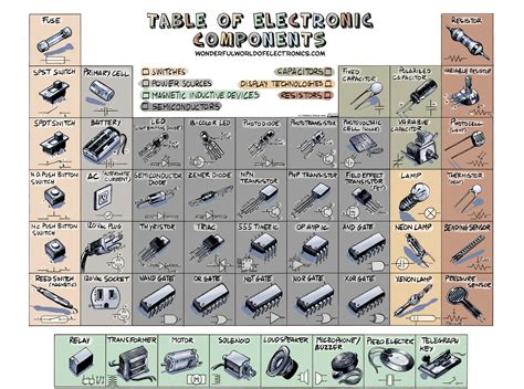 Table Of Electronic Components Poster High Resolution Digital File Etsy