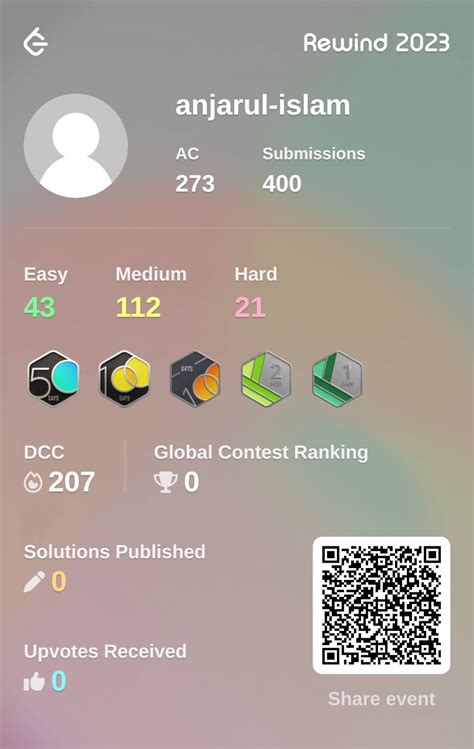 Md Anjarul Islam On Linkedin Leetcode Rewind2023