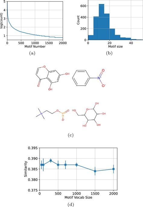 Mass Spectra Prediction With Structural Motif Based Graph Neural