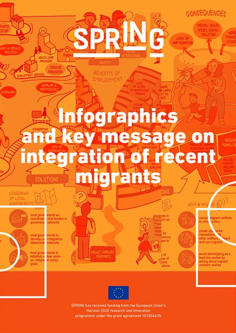 Spring New Infographics On Integration Practices Fondazione Ismu