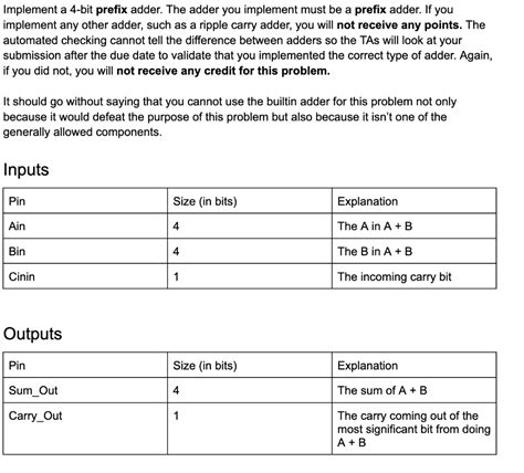 Solved Implement A 4 Bit Prefix Adder The Adder You