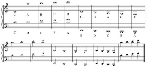 Israbi Piano Bass Clef Notes Acronym