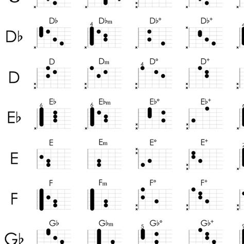 Chord Chart Guitar Printable