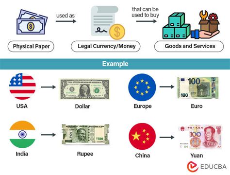 what is paper money and its types examples and history