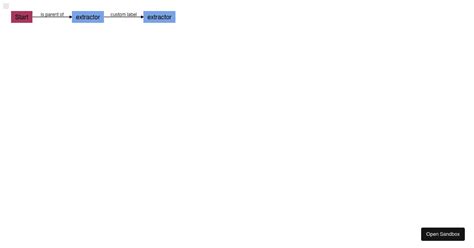 Swimlanengx Graph Examples Codesandbox