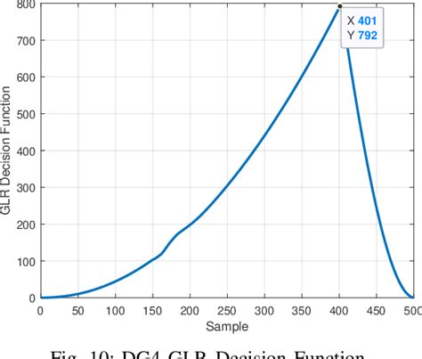 Figure 10 From Observer Based Sensor Fault Detection In Islanded Ac Microgrids Using Online