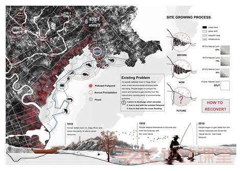 Site Analysis Layout Artofit