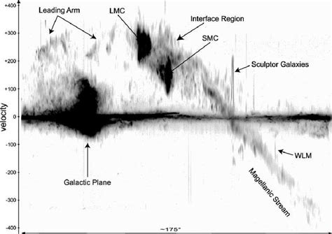 The Figure Shows A Position Velocity Peak Intensity Map Of The Download Scientific Diagram