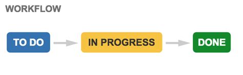 Jira Core 70x Release Notes Atlassian Support Atlassian Documentation