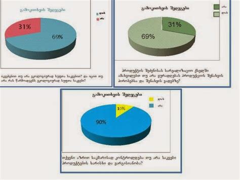 პროექტებით სწავლება