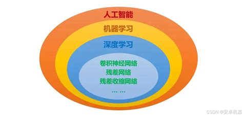 人工智能领域 机器学习和深度学习的区别
