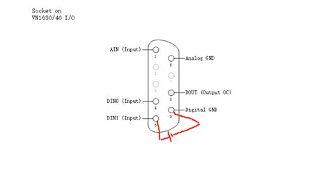 【canoe】canoe的 I O功能 以vn1640a为例