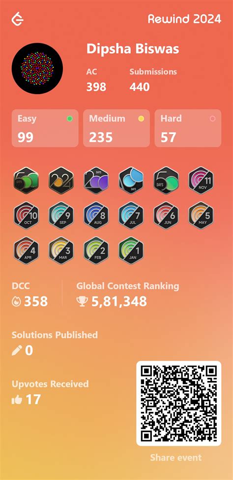 Dipsha Biswas On Linkedin Achievementunlocked Consistency Year2024