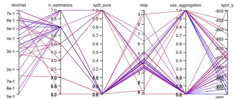 35 Simplifying Hyperparameter Tuning In Online Machine Learning—the