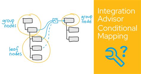 Integration Advisor Conditional Mapping Feature Sap Community