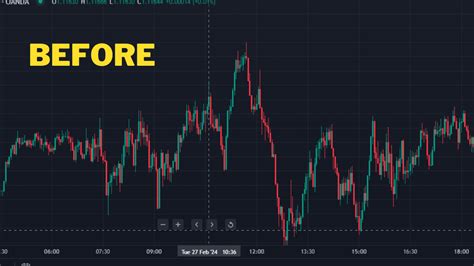 Best Tradingview Indicator For Scalping Trade Time Scanner