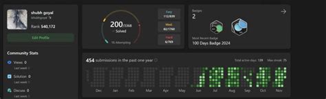 Shubh Goyal On Linkedin Leetcode Milestone Codingjourney