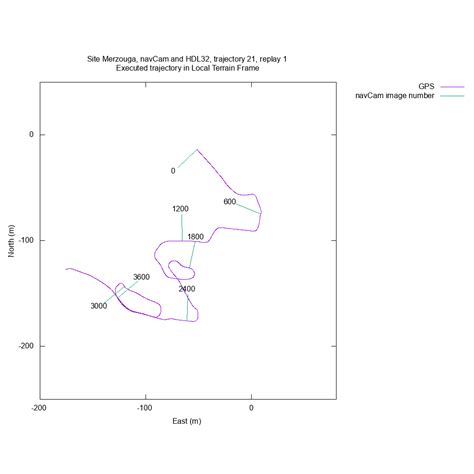 Minnie In Merzouga Trajectory Replay Erfoud Dataset