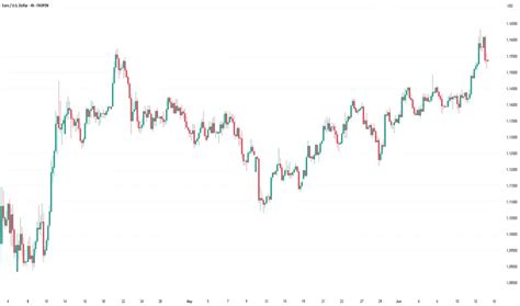Mitigation Block In Forex Trading What It Is And How To Use It For