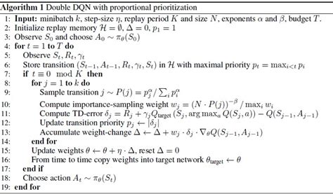 强化学习之——dqn的变种 Roger的博客 Roger Blog Renjie Github Blog