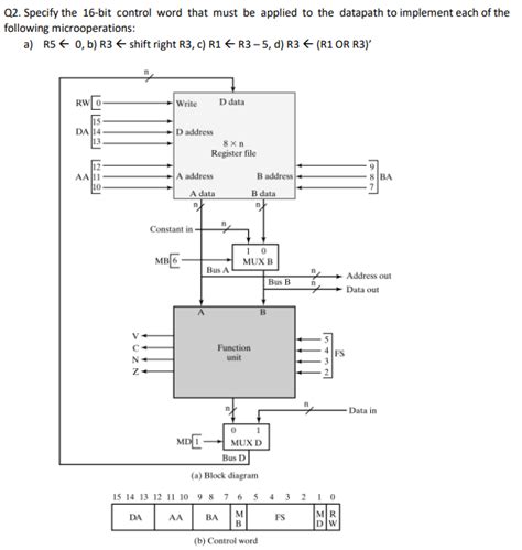 Solved Q2 Specify The 16 Bit Control Word That Must Be