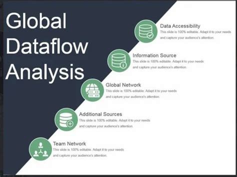 Data Flow Analysis At ₹ 5000hour In Hyderabad Id 2855104938291