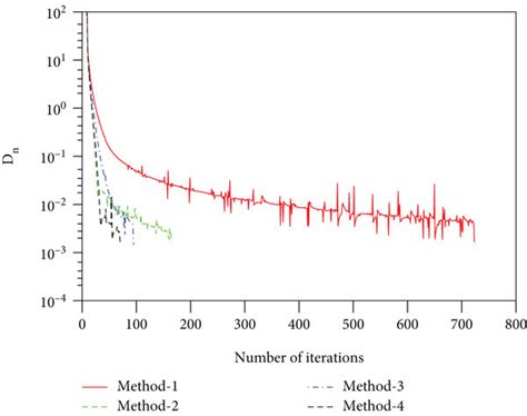 Algorithmic Descriptions Of Algorithm 1 And Algorithm 2 As Well As Download Scientific Diagram