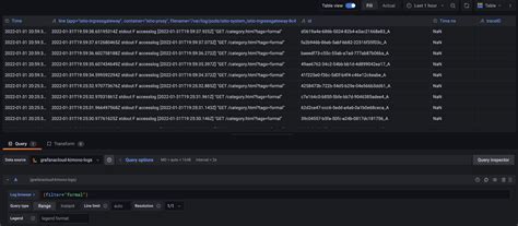 Transforming Application Logs Into Metrics With Istio And Grafana Cloud Grafana Labs
