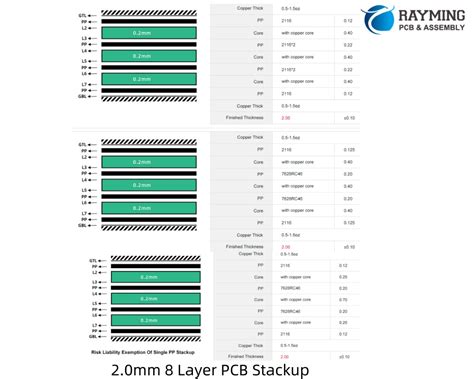 Standard 8 Layer Pcb Stackup Design And Suggestion Raypcb