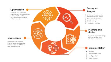 Solutions Network Manager