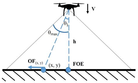 Uav Flight And Landing Guidance System For Emergency Situations