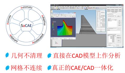 2024新年报告会（一）：完全无缝的cae Cad一体化工业软件开发 仿真秀直播