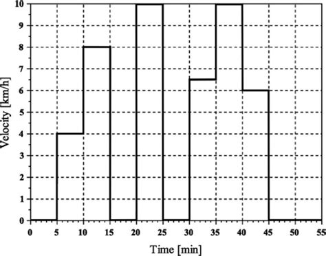 Graphic Representation Of The Testing Protocol Download Scientific Diagram