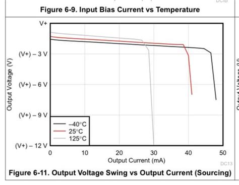 Lm358 Buffer User Error Raskelectronics